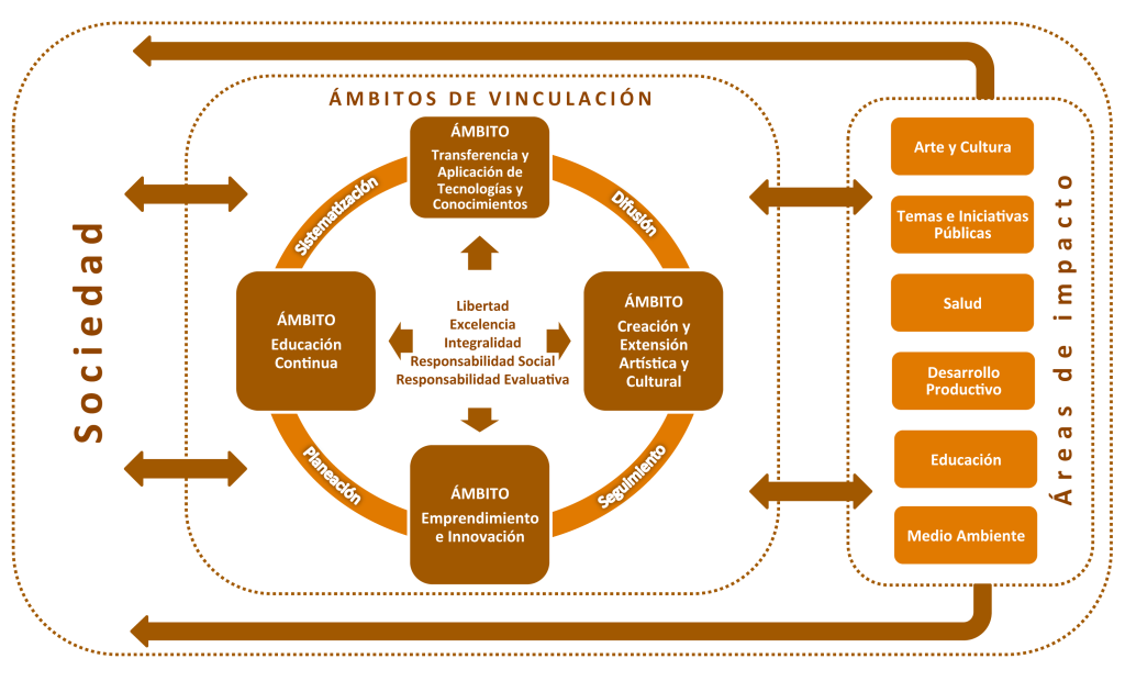 Políticas Vinculación | UACH Alumni